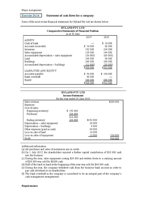 Acct1110 Major Assignment Cash Flows And Financial Statements Analysis