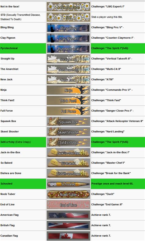 How To Unlock Call Of Duty Modern Warfare 2 Titles And Emblems