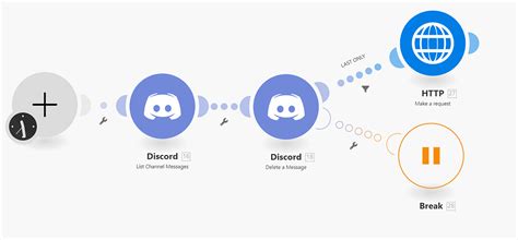 How To Slow Executions To Avoid Discord Rate Limiting How To Make Community
