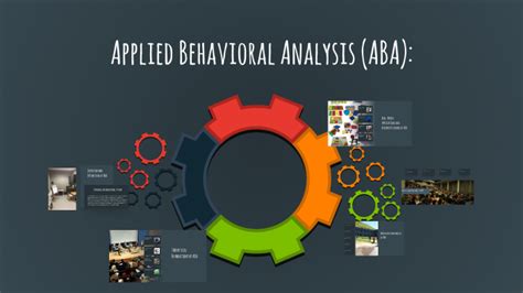 Applied Behavioral Analysis Aba Principles Practice And Empirical