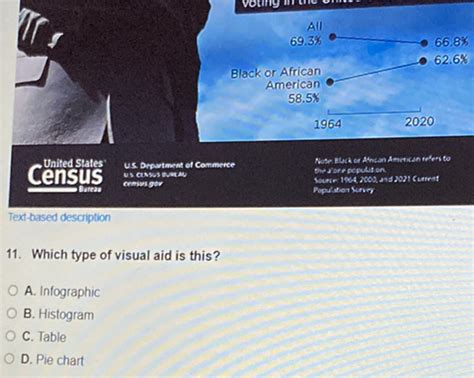 2020 11 Which Type Of Visual Aid Is This A Infographic B