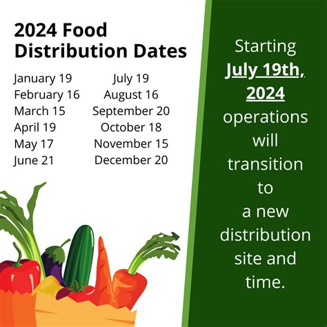 Usda Food Distribution Basic Needs
