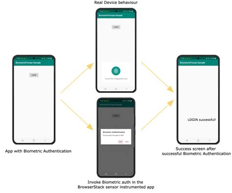 biometric authentication