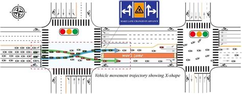 Construction Intersections With Interweaving Movements Ciwims