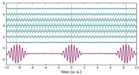 What Is Mode Locking In Lasers