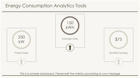 Smart Energy Meters Used To Forecast Usage Patterns Ppt Sample St Ai