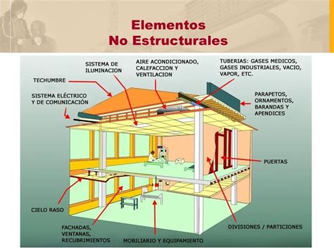 Daños Estructurales ¿cómo Saber Si Mi Casa Sufrió Daños Tras El Sismo