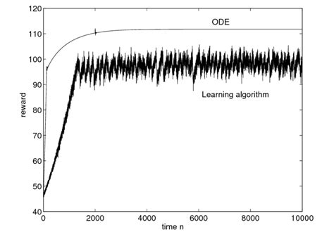 Fixed Multiplier Algorithm Download Scientific Diagram
