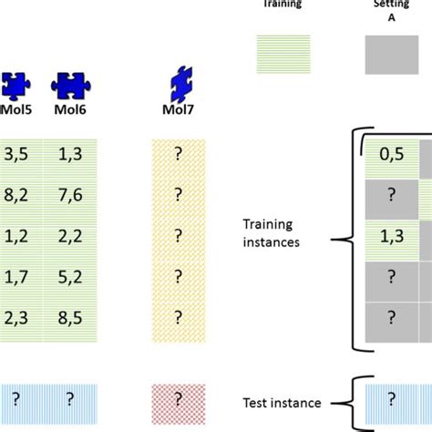A Visualization Of Six Prototypical Multi Target Prediction Problems 1