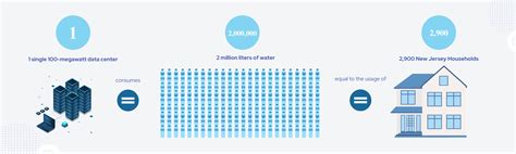 Your Ai Assistant Is Thirsty Examining The Water Footprint Of Data