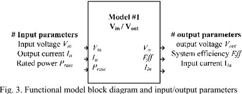 Figure 3 From Modeling And Analysis Of Dc Distribution Systems Semantic Scholar