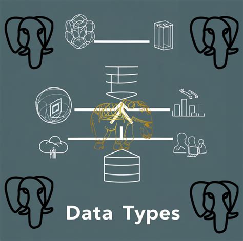 Postgresql Data Types Guide And Examples The Table — Databases And Sql