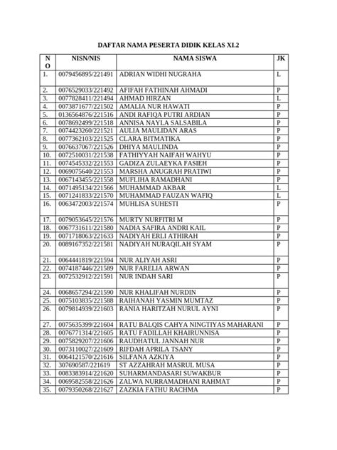 Daftar Nama Peserta Didik Kelas Xi Pdf