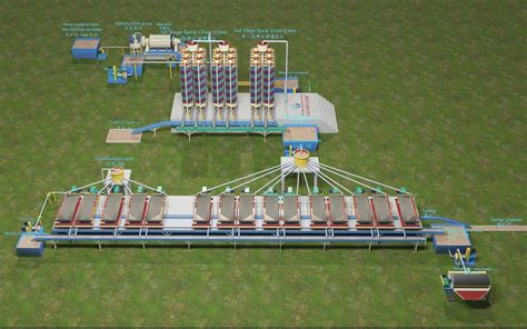 Mineral Processing Plant And Beneficiation Solutions Jxsc Machinery