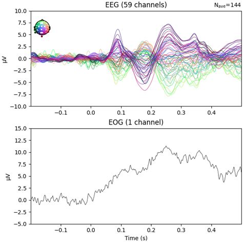 Repairing Artifacts With Regression — Mne 1120dev66g1138f8b25