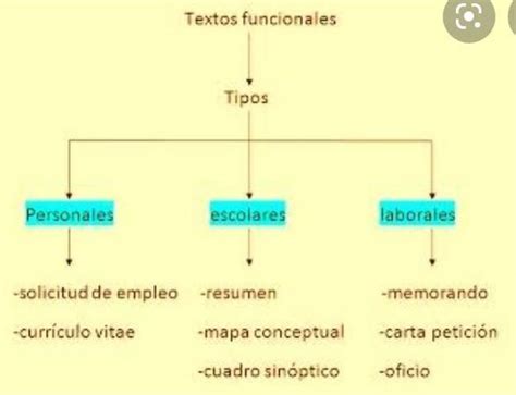 Mapas Conceptuales De La IlustraciÓn Guía RÁpido