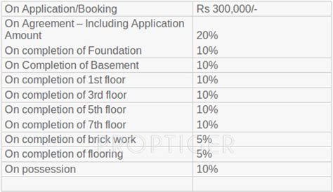 Payment Plan Image Of Saltee Group Splendora Rajarhat Kolkata