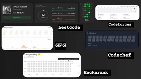 Shivam Barekar On Linkedin 180daysofcode Codingjourney