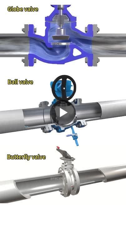 🟢⚪🔴comparison Of Globe Valve Vs Ball Valve Vs Butterfly Valve ️globe
