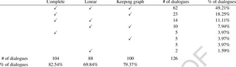 Hadoux Et Al Strategic Argumentation Dialogues For Persuasion