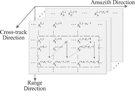 Figure 2 From Imaging Of Downward Looking Linear Array Three