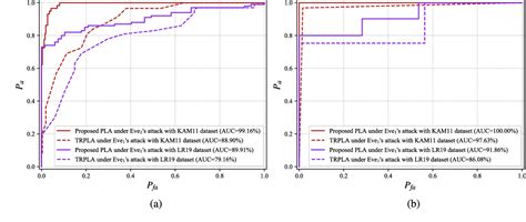 Figure 1 From Physical Layer Authentication Without Adversary Training Data In Resource