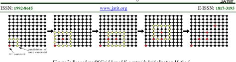 Figure 2 From Self Organizing Map Based K Means Clustering For