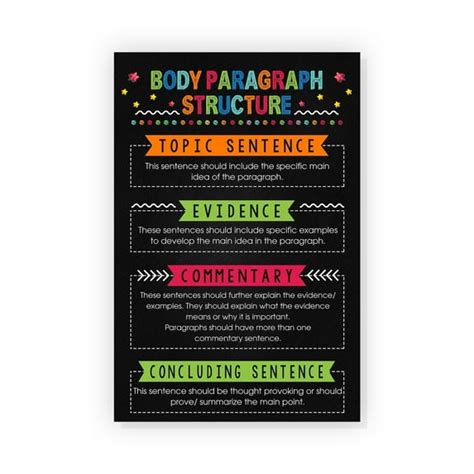 Body Paragraph Structure Poster English Classroom Decor Young Writers Writing Guide English