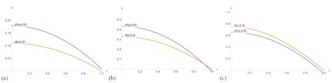 a comparison of pba solutions 20 with an embedded neural network θ 1