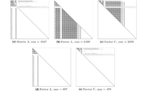full factorization b c and incomplete factorization with zero