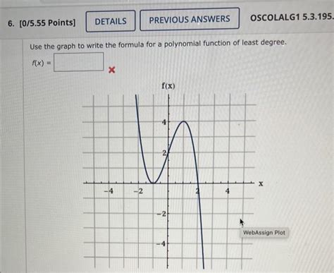 Solved Use The Graph To Write The Formula For A Polynomial Chegg