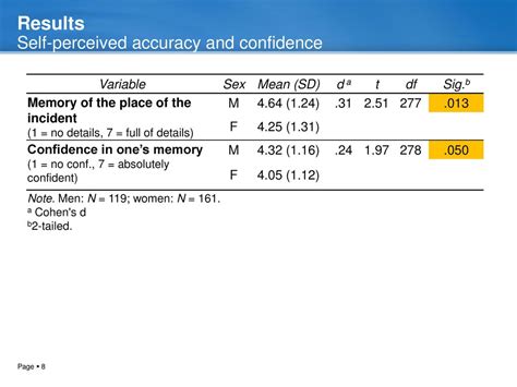 Evaluating Eyewitness Testimony Does Gender Matter Ppt Download