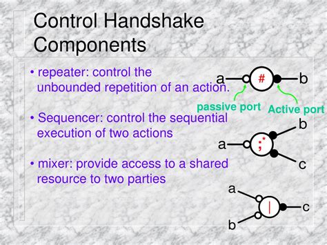 Ppt Vlsi Programming Of Asynchronous Circuits For Low Power