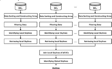 figure 2 from skyline query processing for incomplete data in cloud