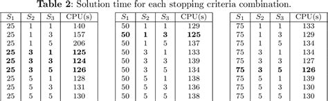 Table 1 From A Hybrid Meta Heuristic For The Generation Of Feasible Large Scale Course