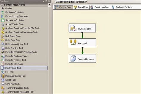 SSIS Checkpoints