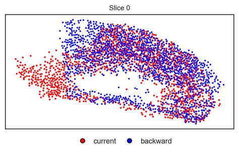 3 Partial Alignment Of Spateo For 2d Slices Spateo Documentation