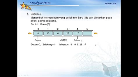 Queue Array Youtube