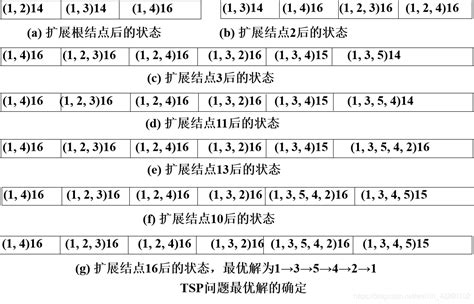 【分支限界法】求解tsp问题分支界限法和贪心算法求解tsp问题 Csdn博客