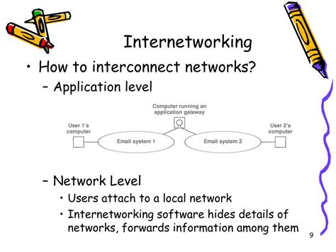 Ppt Understanding Internet Protocols Essential Concepts And