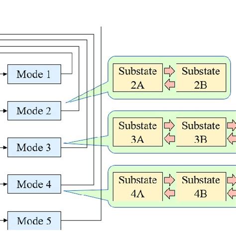 Flowchart Of Reconfiguration Sequence Download Scientific Diagram