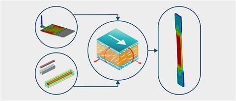 Simulating Drop Tests Accelerating Product Development Altair