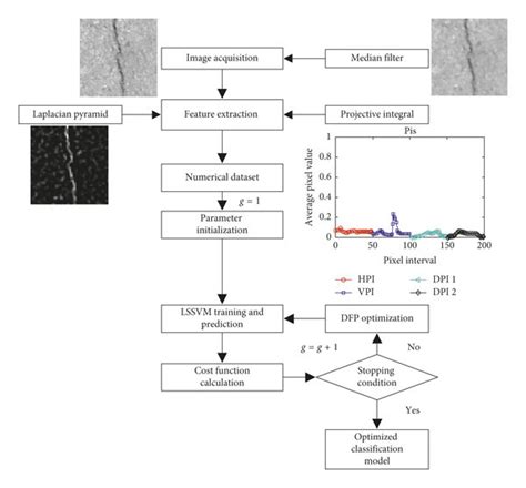 The Proposed Pavement Crack Classification Model Download Scientific