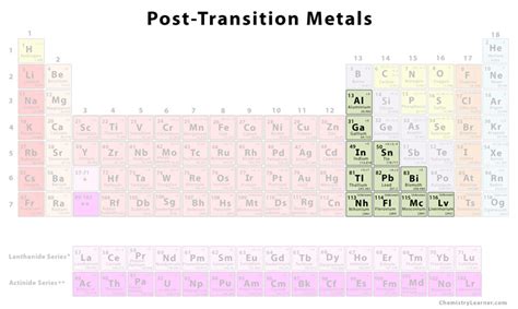 Post Transition Metals Chemistry Learner