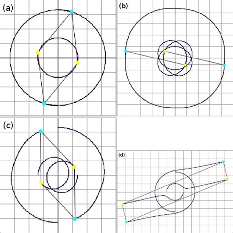 A Rhomboidal Homographic Solution B Double Choreography C D Two Download Scientific