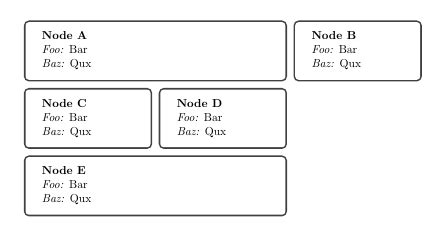 TikZ Improving Alignment Across Rows Cont D TeX LaTeX Stack Exchange