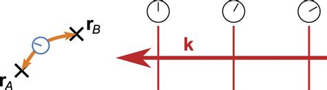 Method A Is Related To Quantum Versions Of Eddingtons Clock Download Scientific Diagram