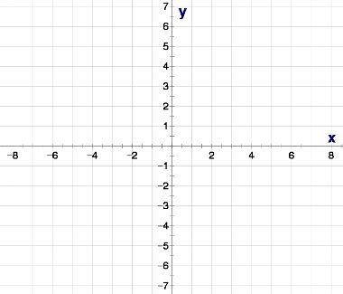 Quadrants Of A Graph