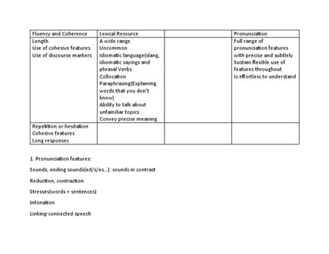 Fluency And Coherence Pdf