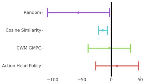 automatic music playlist generation via simulation based reinforcement